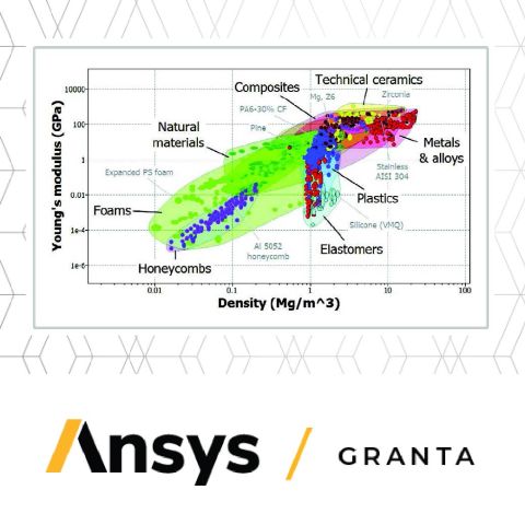 Ansys Granta 材料管理 - 安博先進 | CAE 模擬分析領導者